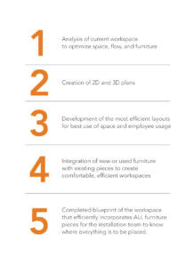 WSI Interiors & Design | Commercial Interior Specialists | Interiors ...